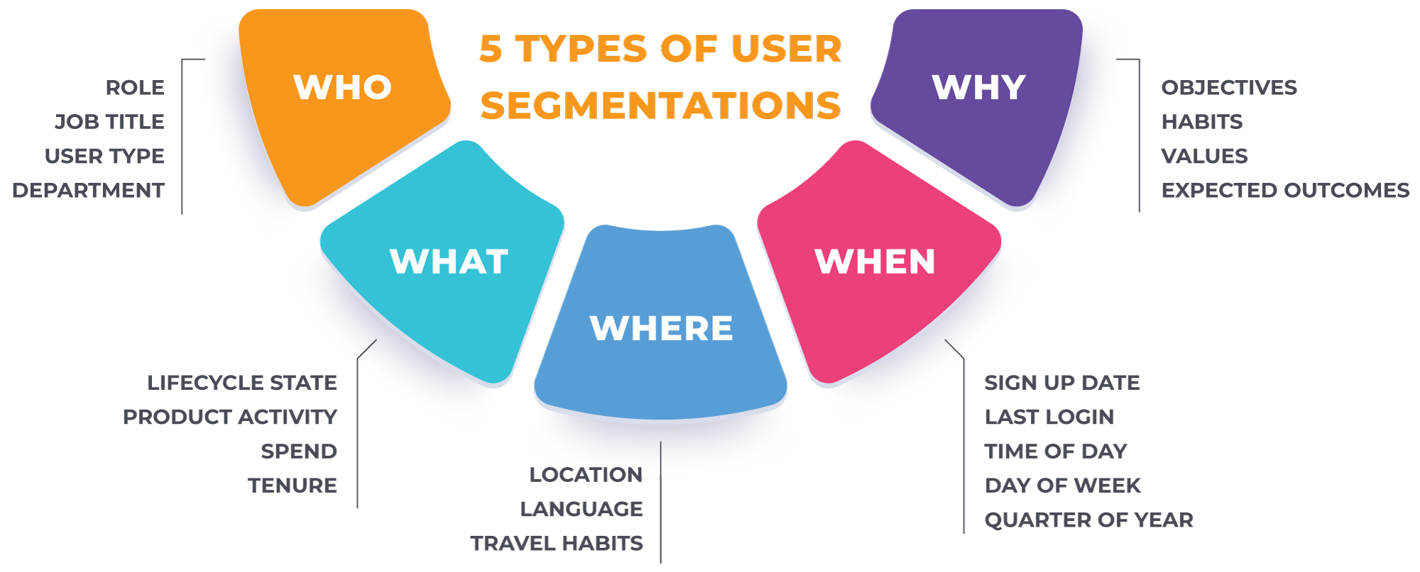 Understanding User Segmentation A Comprehensive Guide